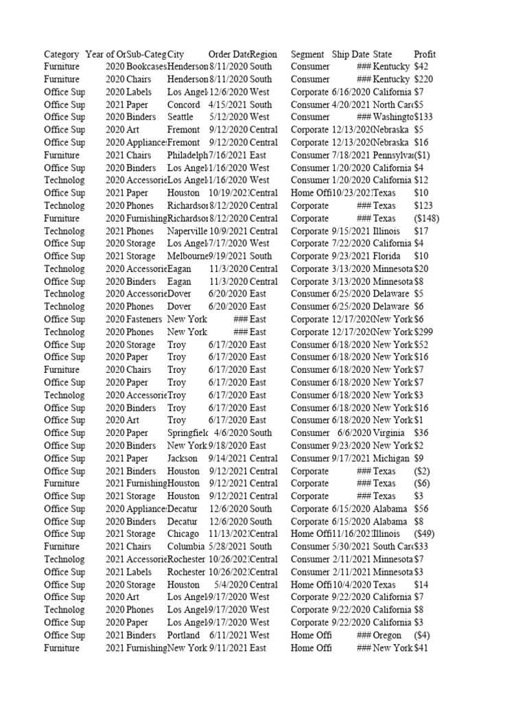 Sample Superstore Dataset Pdf