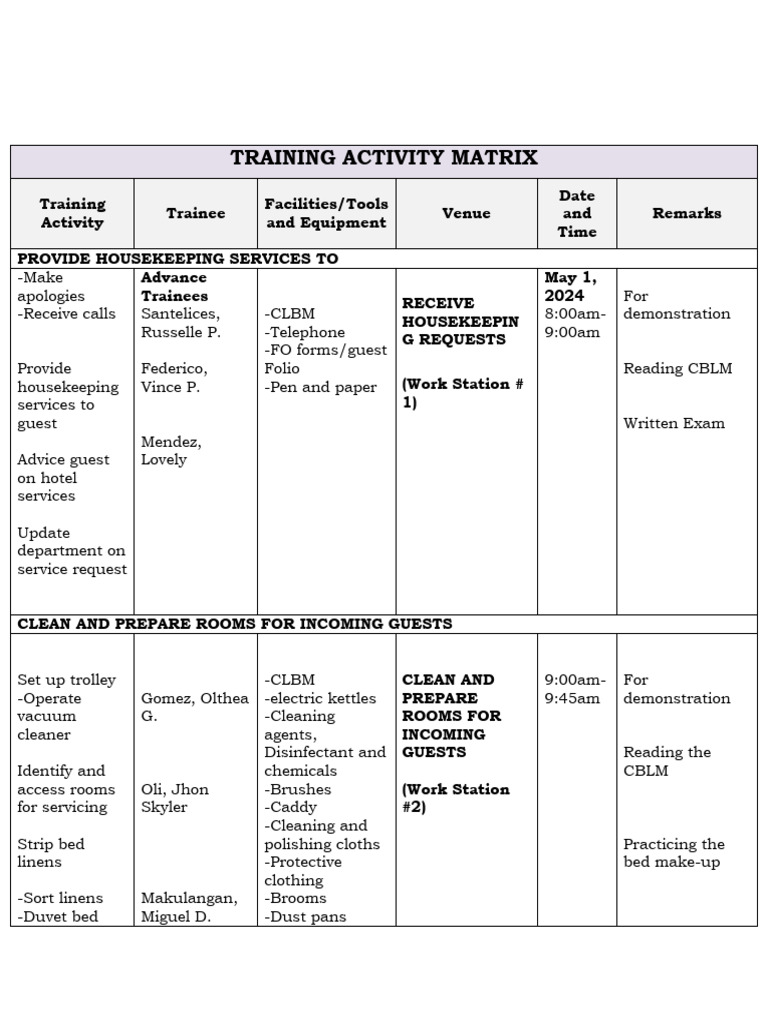 TRAINING-ACTIVITY-MATRIX - Housekeeping Profed10 | PDF | Housekeeping ...