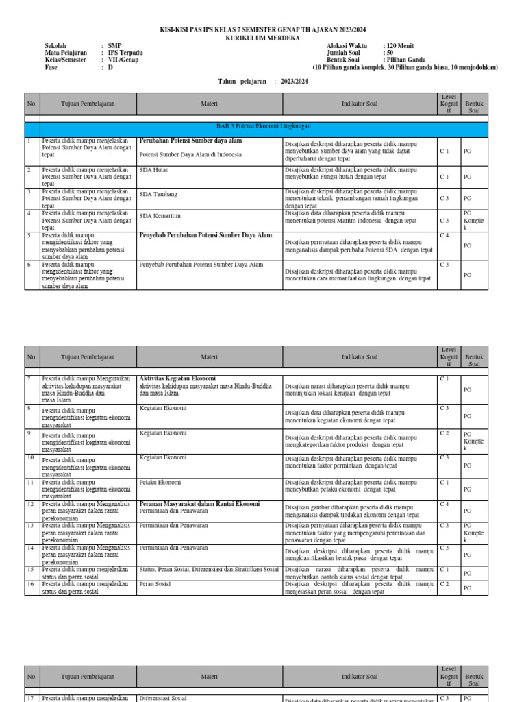 Kisi-Kisi PAS IPS Kelas 7 Semester Genap | PDF