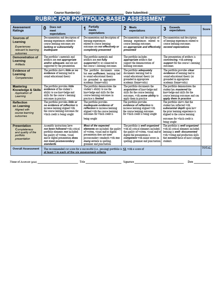 Rubric for Portfolio | PDF | Learning | Knowledge
