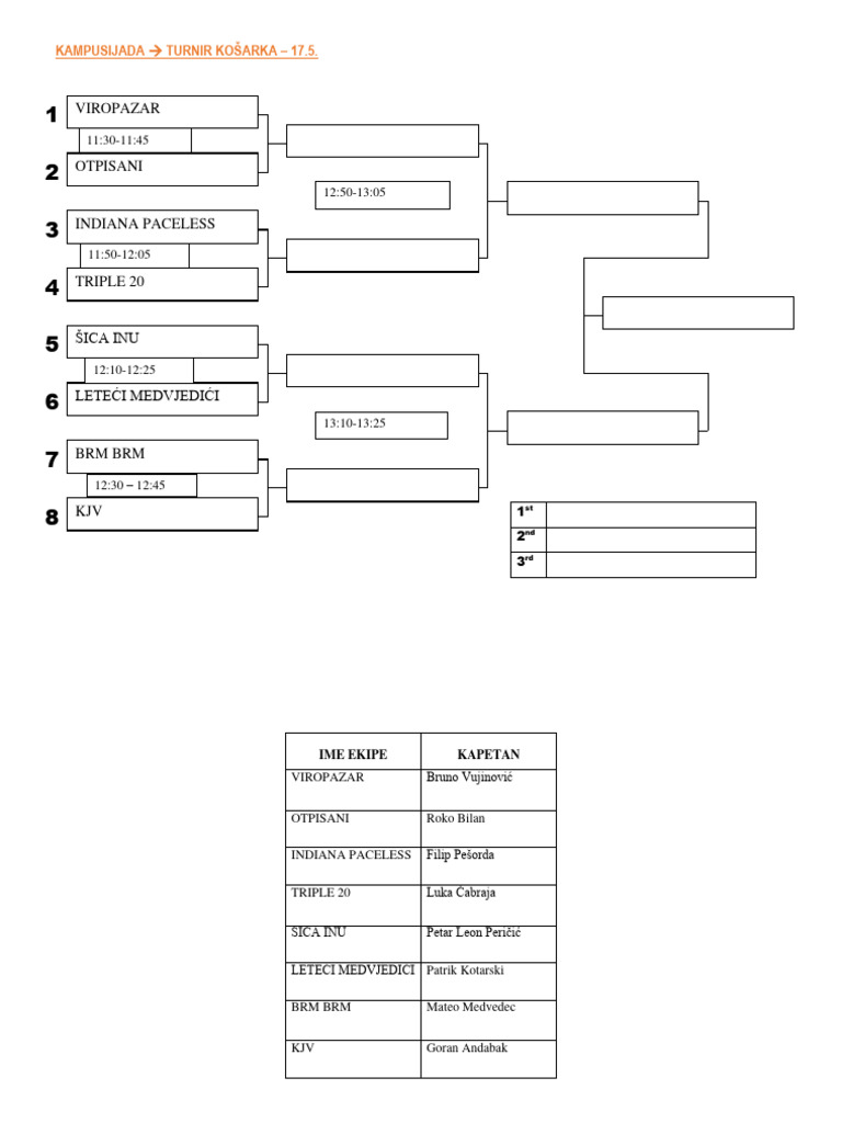KOSARKA - Kampusijada 2024. | PDF