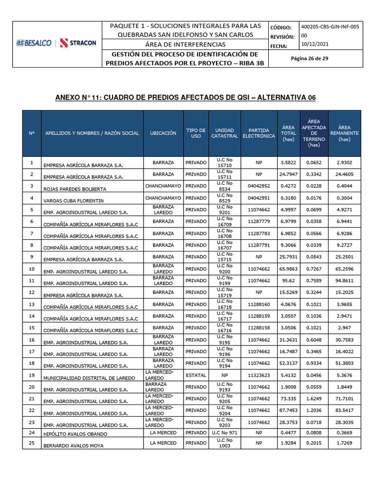 CNBS001 000 XX RP Se 000004 R00 | PDF