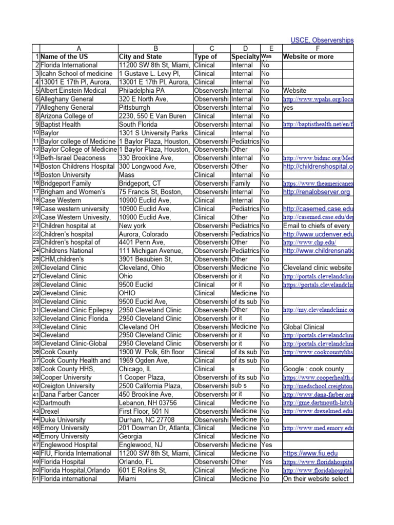 US Clinical Electives & Observerships Guide | PDF | Cleveland | Medical ...