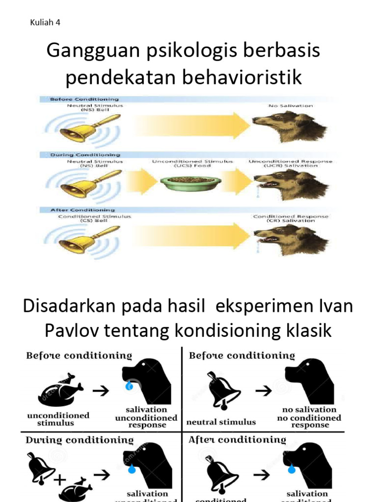 Gangguan Psikologis & Kondisioning | PDF