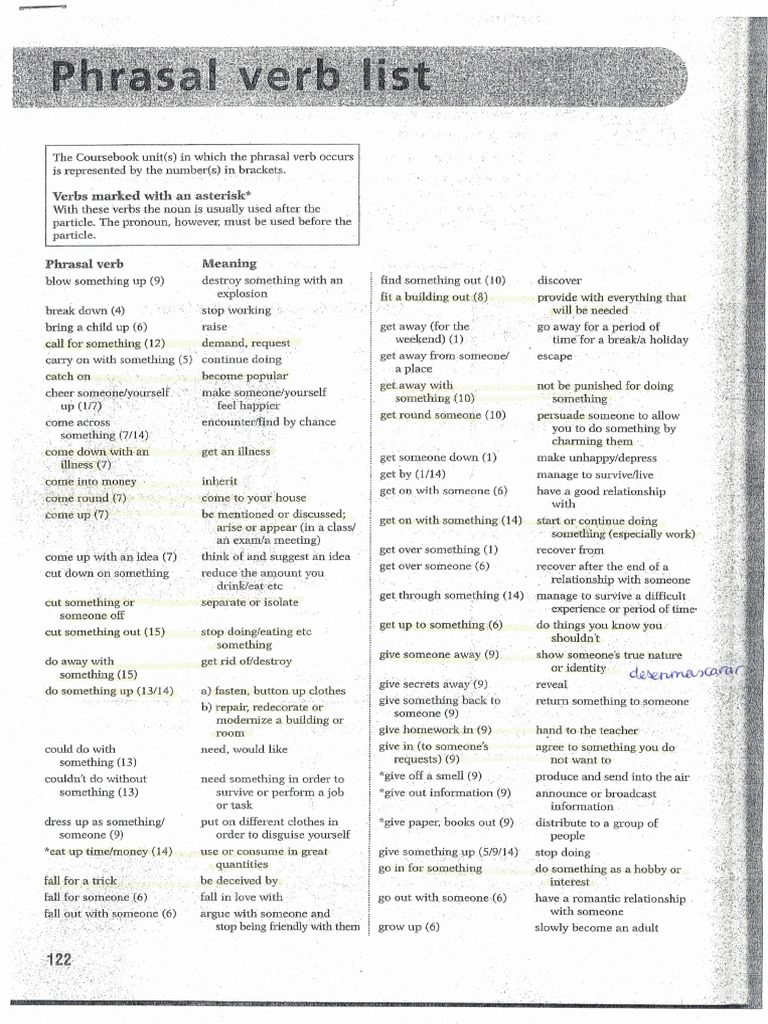 Phrasal Verb List | PDF