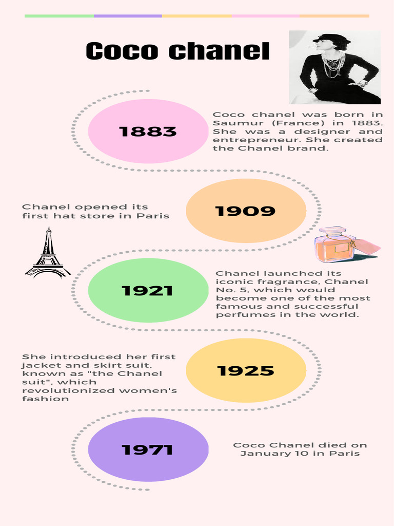 Coco Chanel: A Fashion Revolution | PDF | Art | Classics