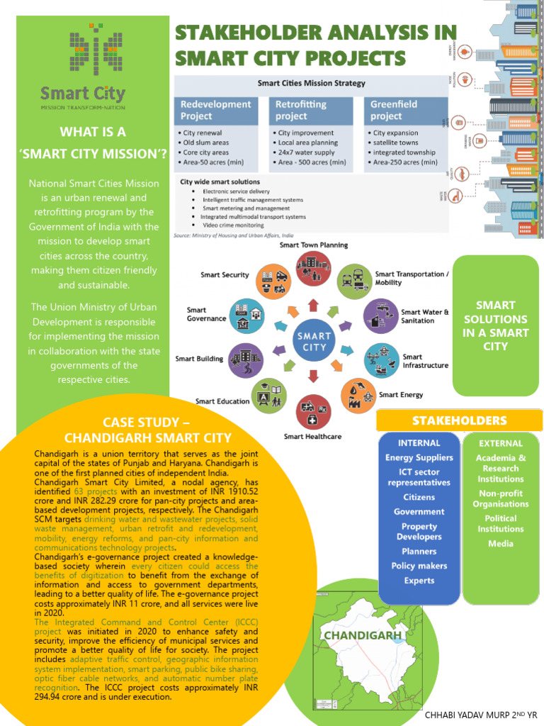Chandigarh Smart City Insights | PDF | Economies