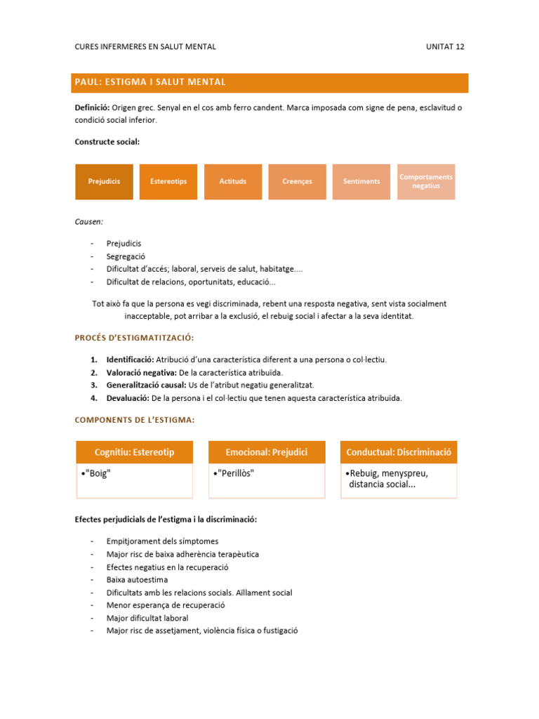 Unitat 12 - SM Estigma | PDF