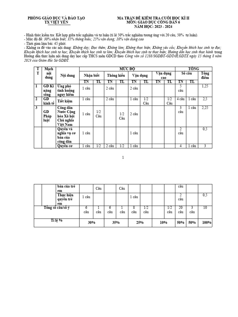MT GDCD 6 CK Ii 23 24 | PDF