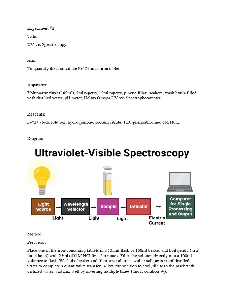 UV-vis Spectroscopy Lab #2 | PDF | Absorbance | Ultraviolet–Visible Spectroscopy