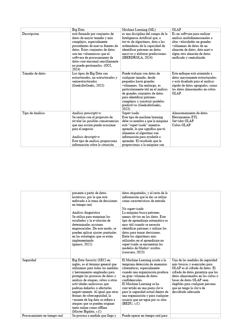 HJJJKK | PDF | Aprendizaje automático | Big Data
