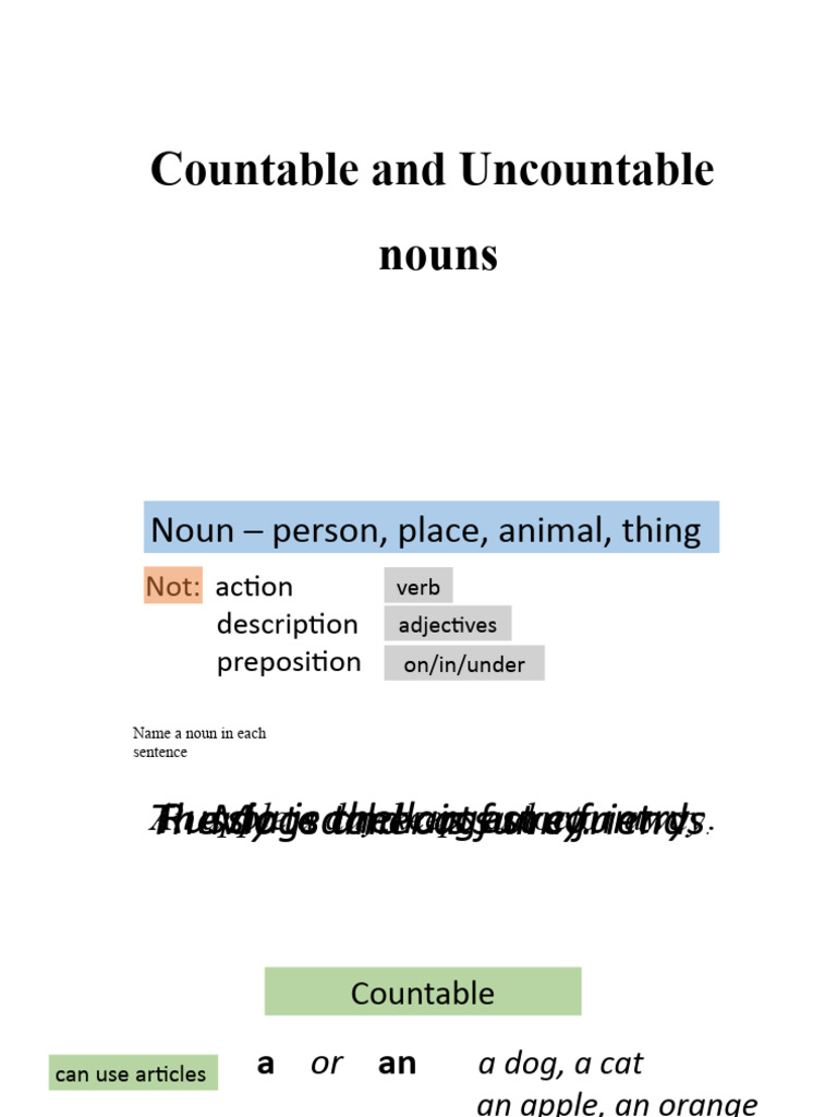 Countable and Uncountable Nouns Classroom Posters Fun Activities Games ...