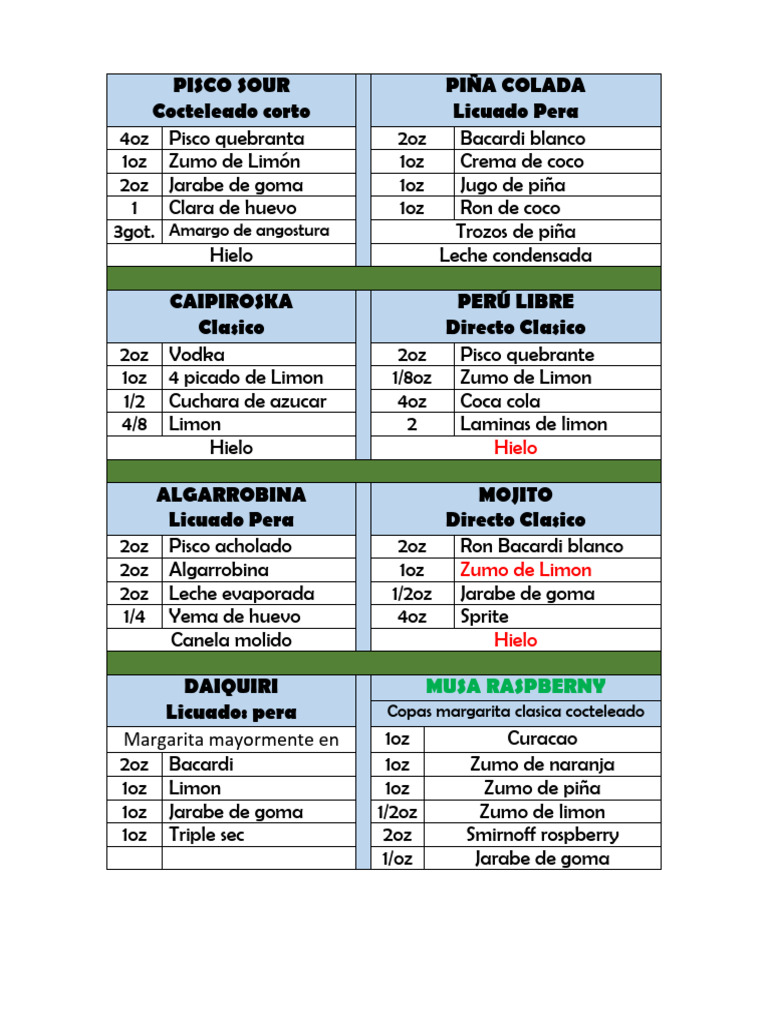 Recetas de Cocteles Musa | PDF | Ron | Bebida