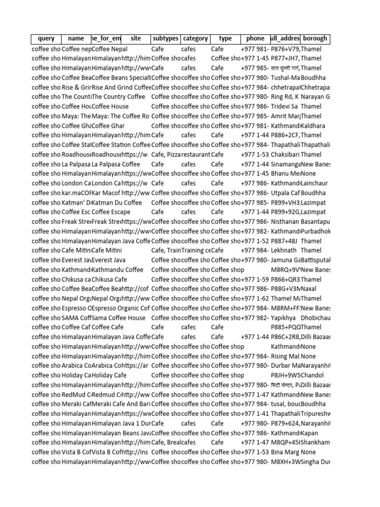 Outscraper-2024052010331151eb Coffee Shop | PDF | Coffeehouse | Coffee