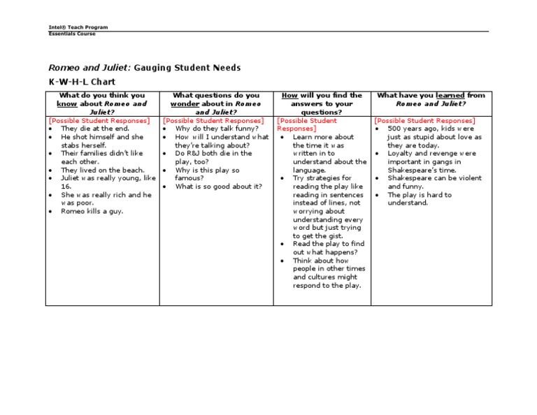 KWL CHART - To Be Revised | PDF