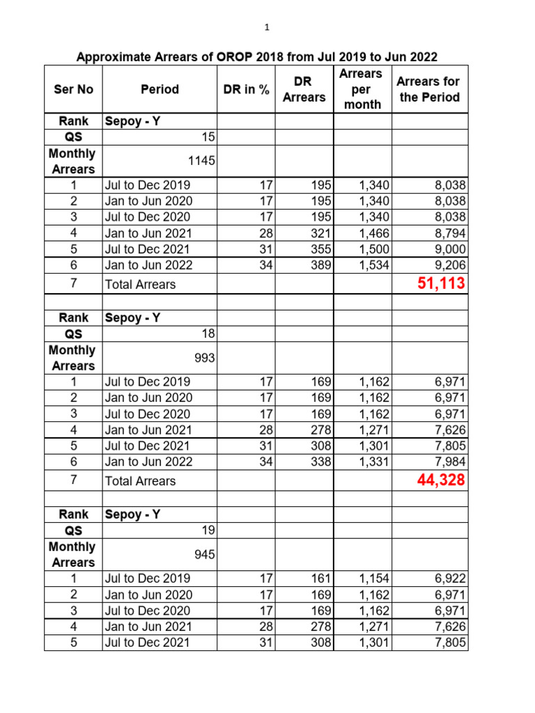 likely-arrears-2018-using-pcda-p-data-pdf-military-rank