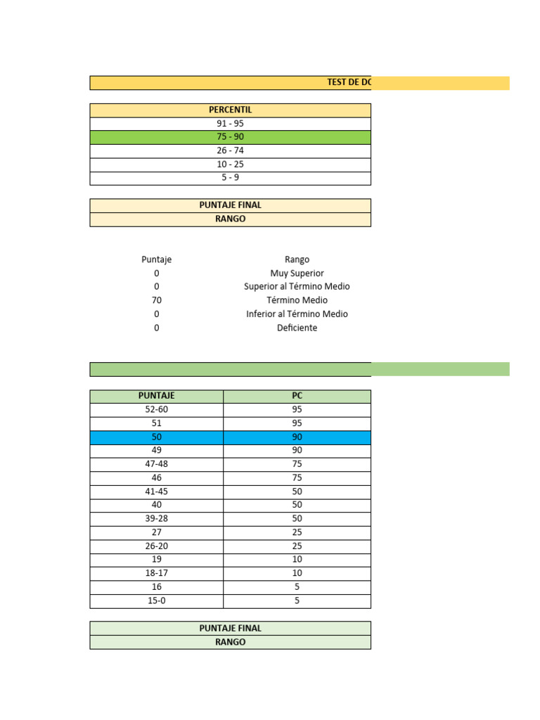 Tablas y Gráficos Del Informe Psicológico | PDF | Procesos mentales | Ciencias del comportamiento
