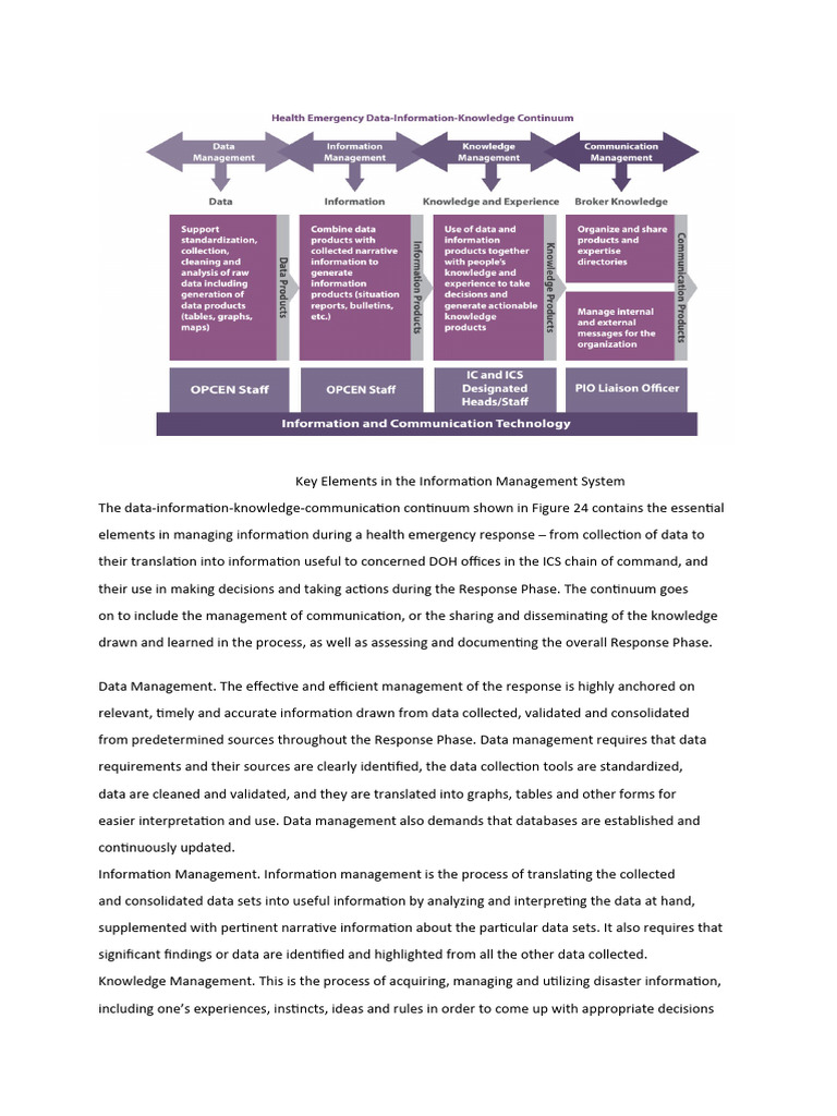 Information Management | PDF | Hazards | Risk