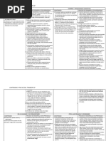 Dosificación 2do Trimestre 5TO GRADO | PDF | Biodiversidad | Entorno natural
