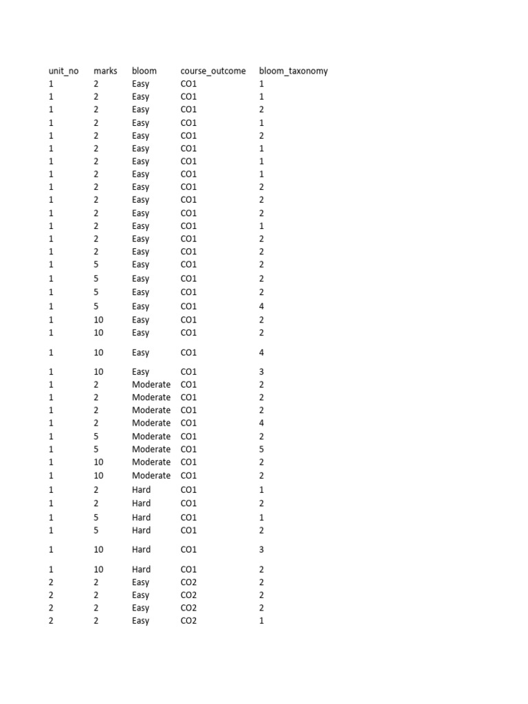 BBA - Question Bank - Social Media Marketing | PDF | Digital Marketing ...