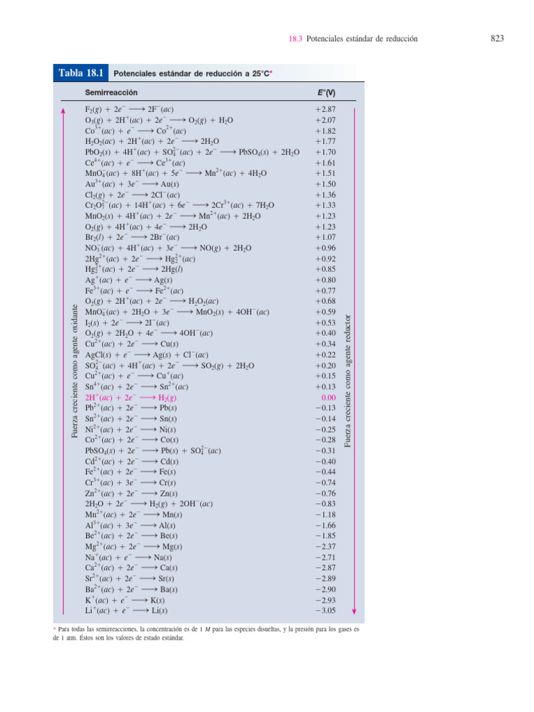 Potenciales Estandar de Reduccion - Chang | PDF | Química Física | Química