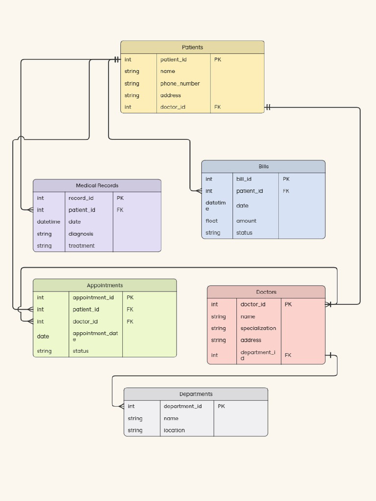 ERD Clinic Management System | PDF