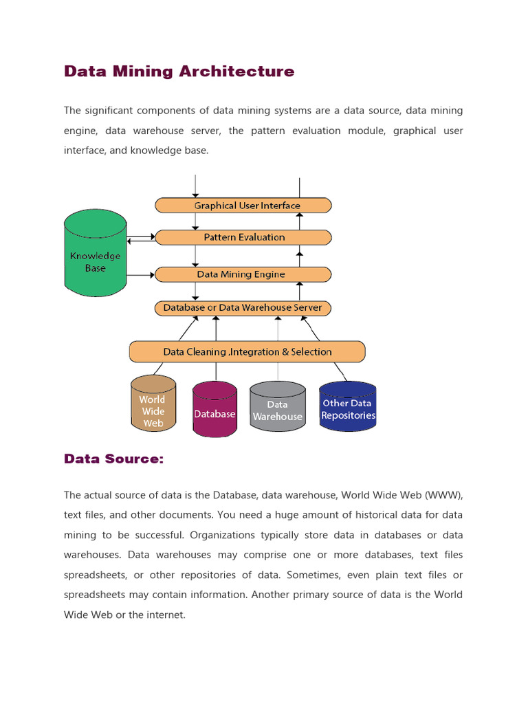 Data Minining Architecture Pdf Data Databases 0146