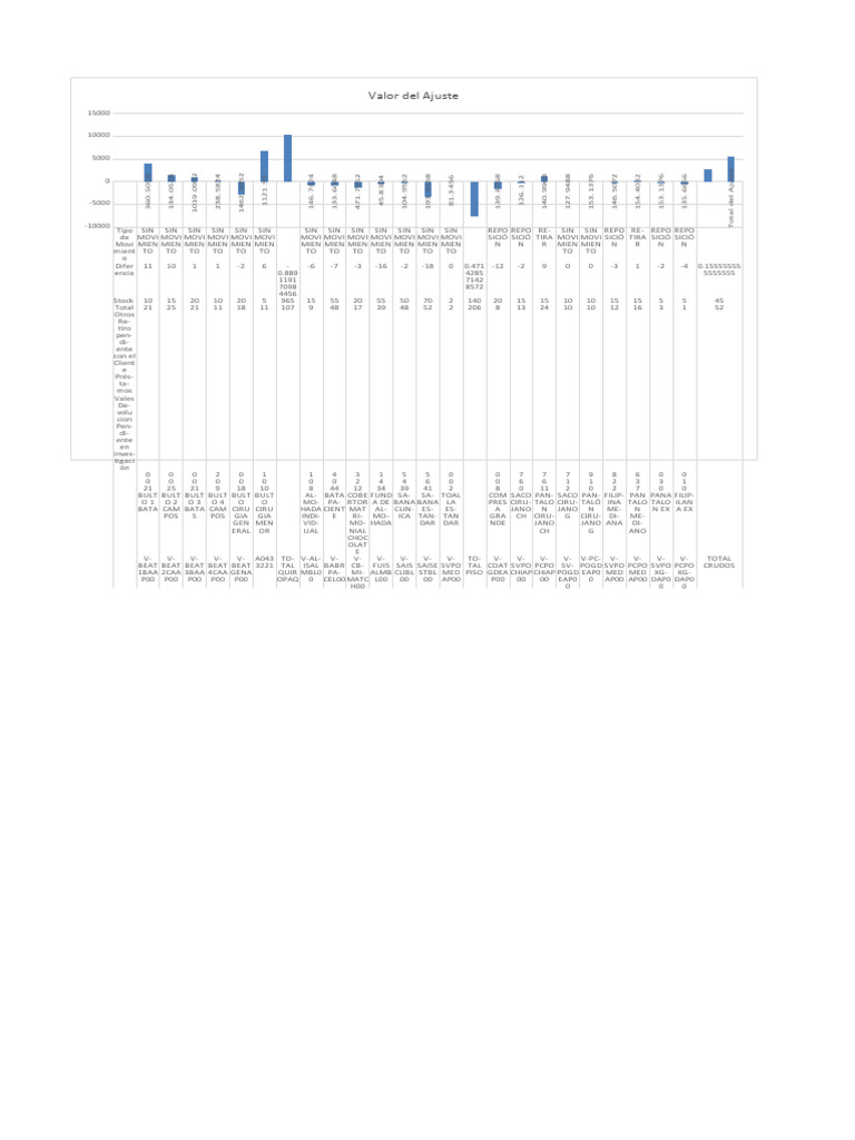 Medycal Bosques | PDF
