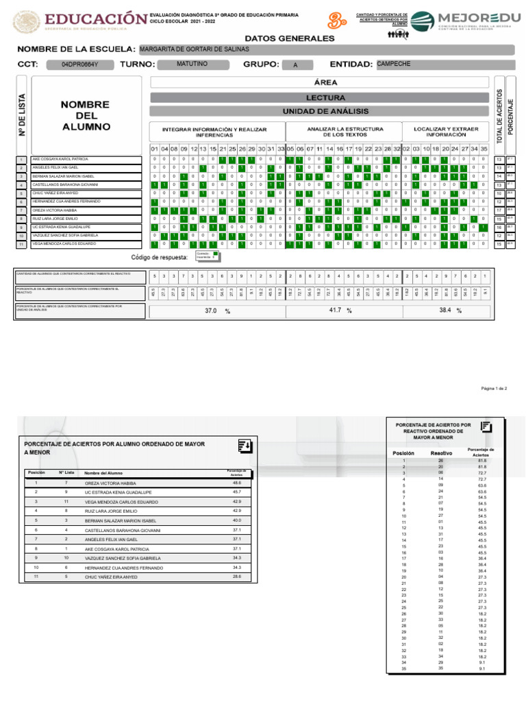 Cantidad y Porcentaje de Aciertos Obtenidos - LEC 3A | PDF