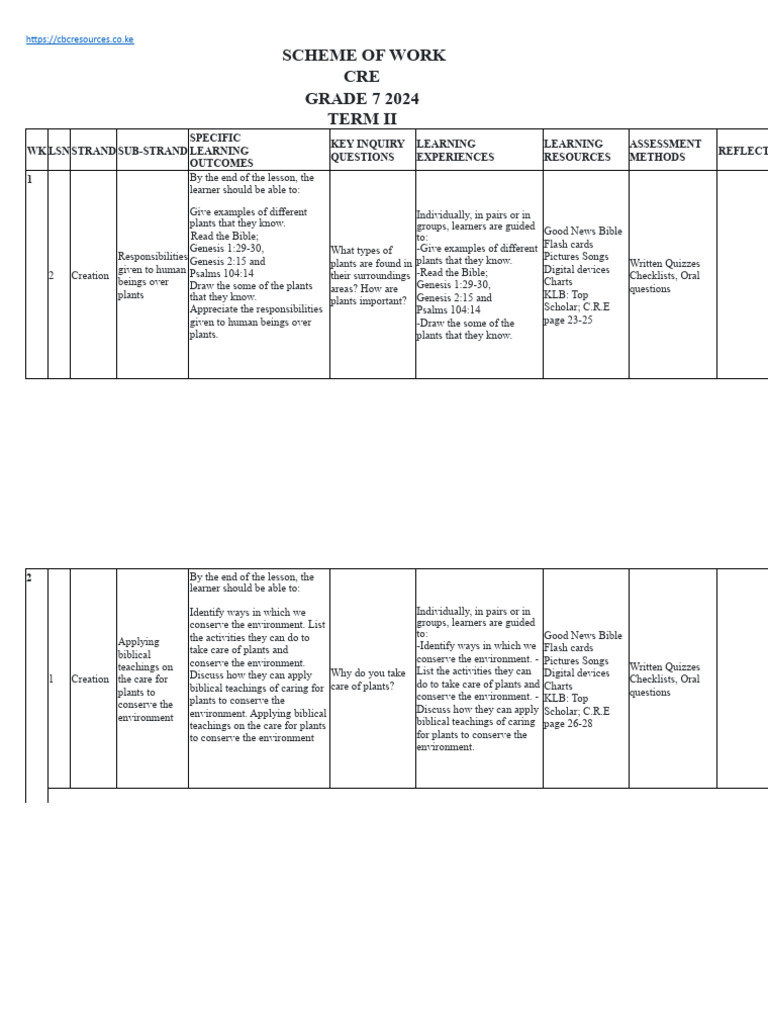 2024 Grade-7-CRE-Schemes-of-Work-Term-2 | Download Free PDF | Learning ...