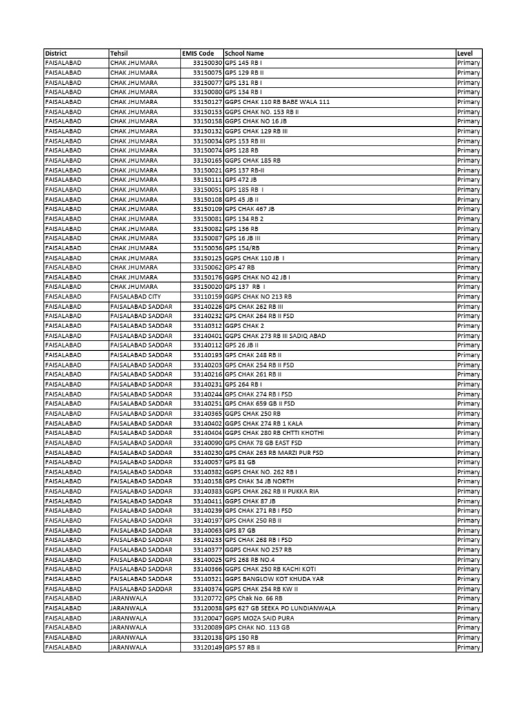 FAISALABAD SRP | PDF