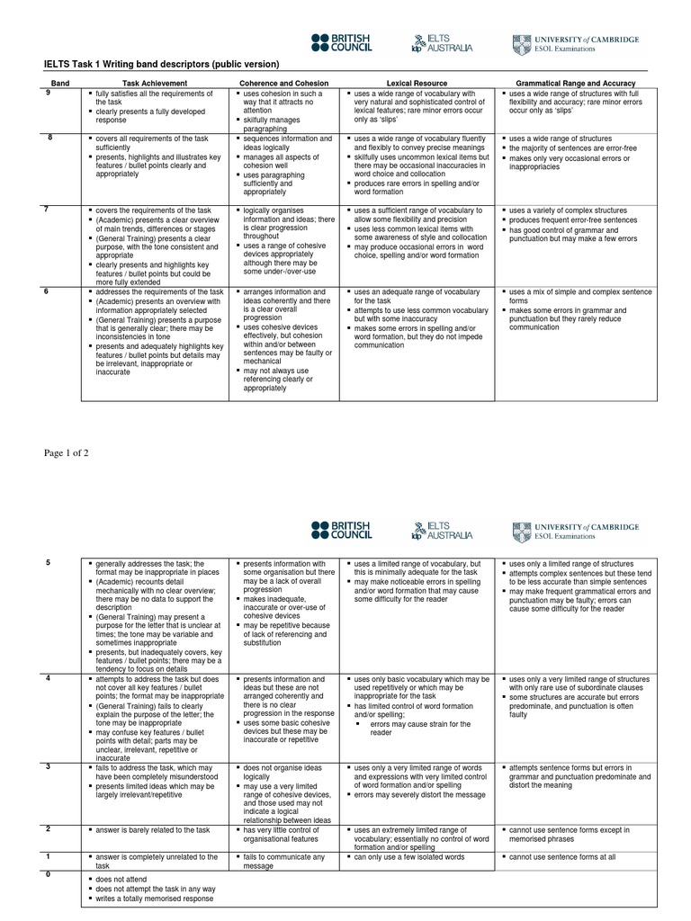 Writing Band Descriptors | Vocabulary | Word
