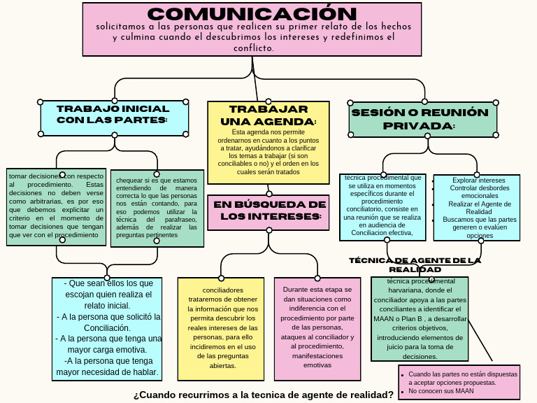 Mapa Conceptual Básico Geométrico Rojo | PDF