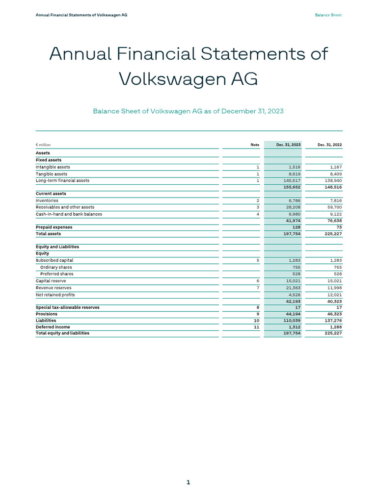 Annual Financial Statements of Volkswagen AG As of December 31 2023 ...