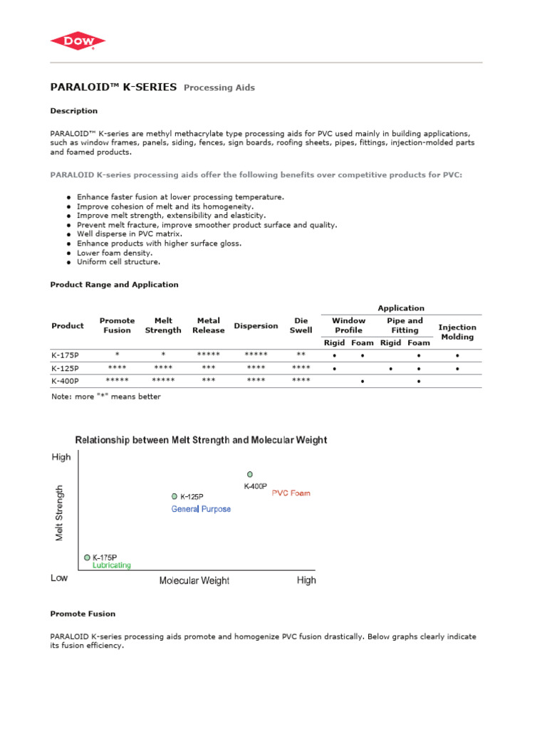 Paraloid k-400p | Download Free PDF | Foam | Polyvinyl Chloride