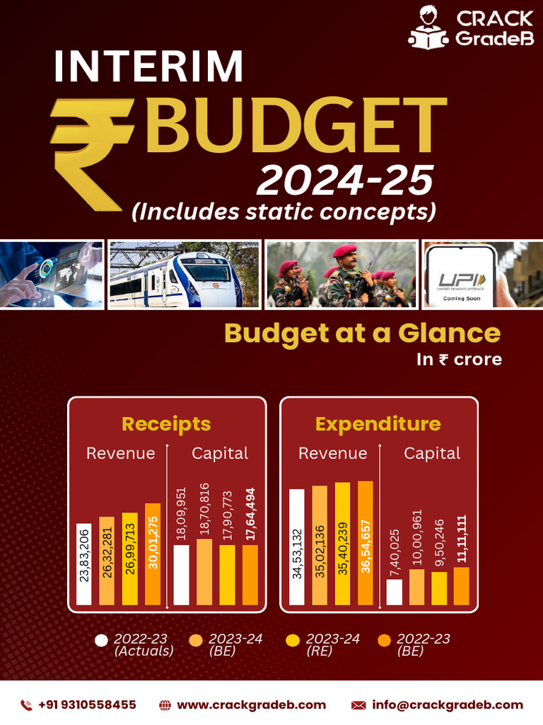 Interim Budget Crack Grade B 2024-25 | PDF | Government Budget Balance ...