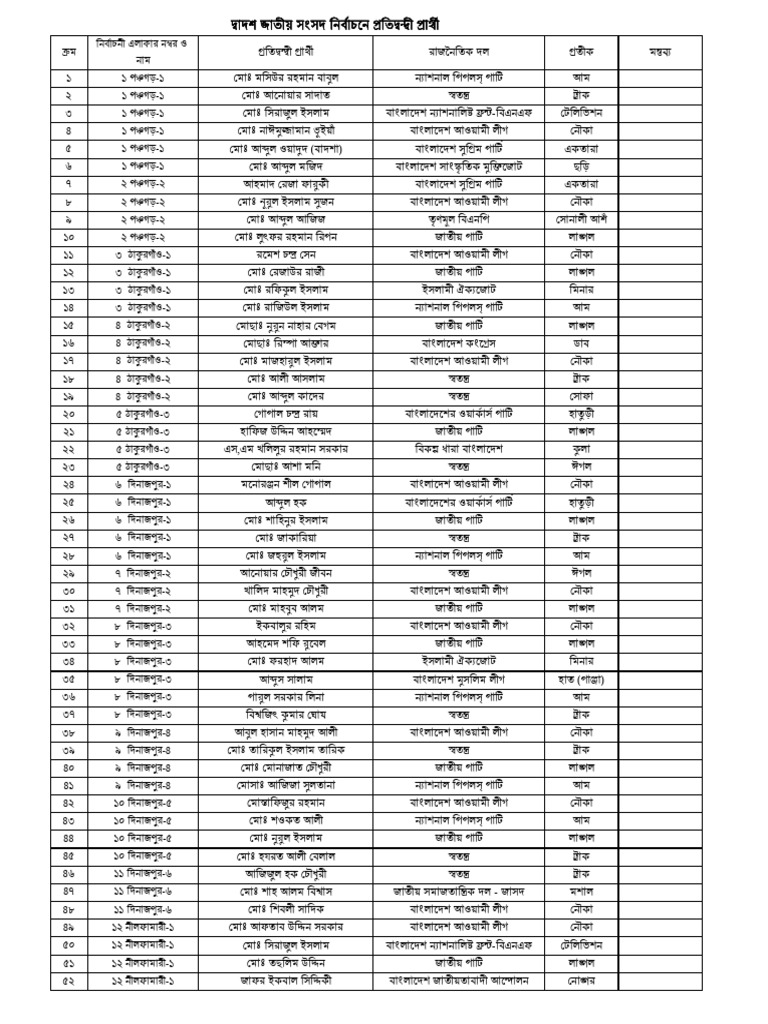 300 Seat Candidate List 1 | PDF | Teaching Methods & Materials | Computers