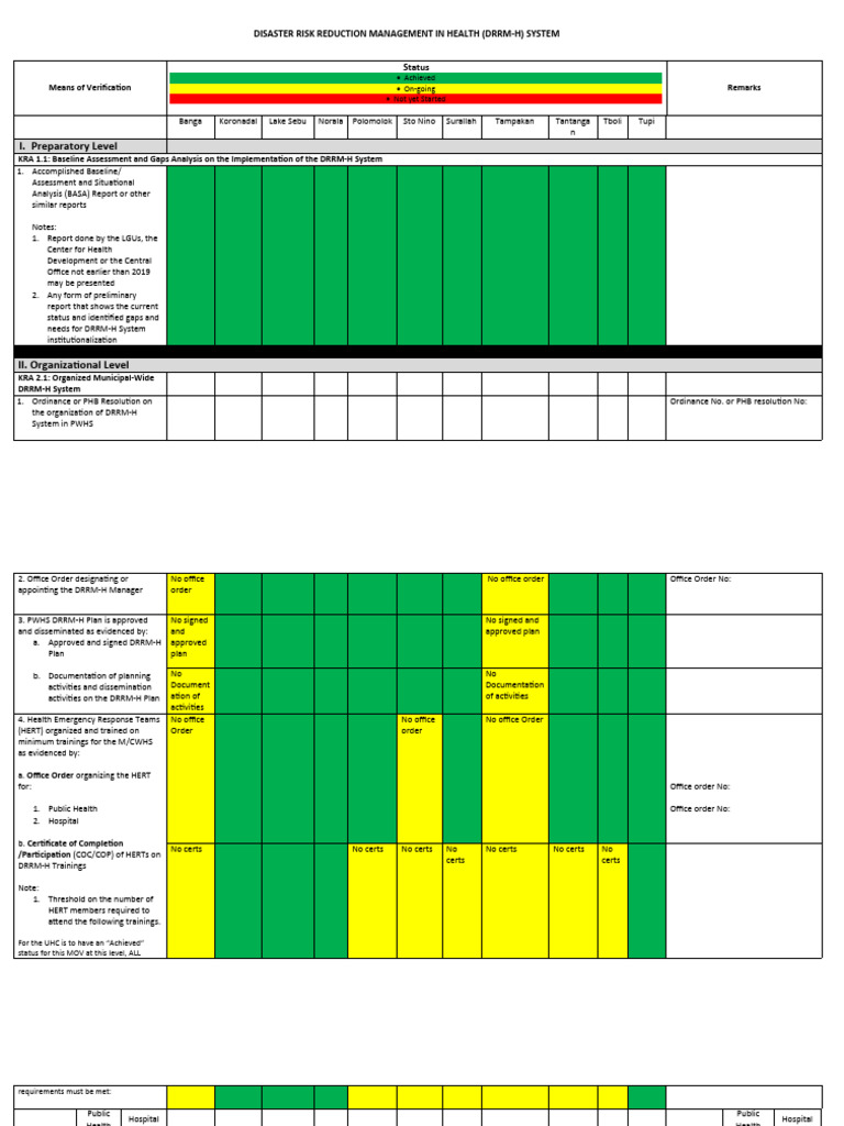 Monitoring Status Level | PDF | Health Care | Medicine