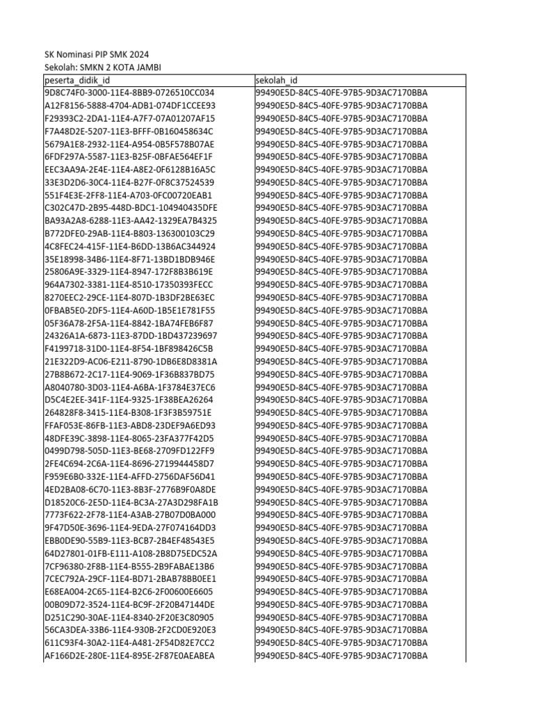 PIP-Sekolah-SMKN 2 KOTA JAMBI-Tahun-2024-smk-Semua Tahap-Semua Status Cair-20240513 | PDF