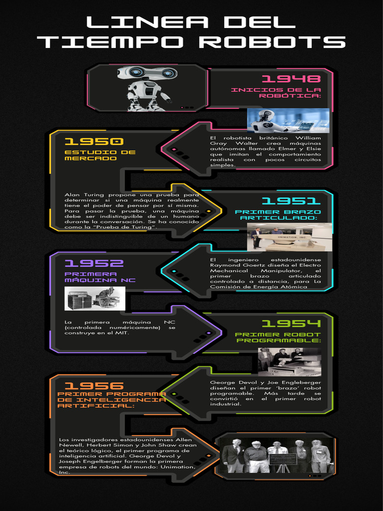 Linea Del Tiempo Robots | PDF | Robot | Robótica