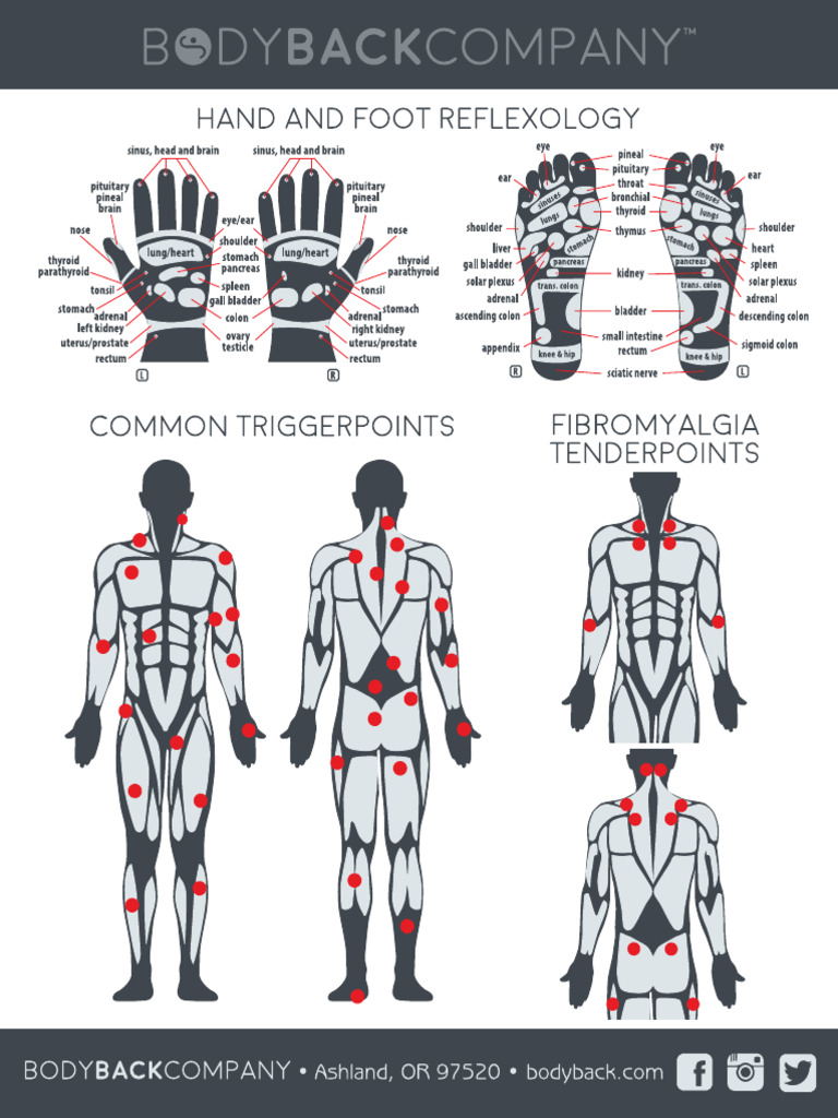 Reflexology Triggerpoints Fibromyalgia | PDF