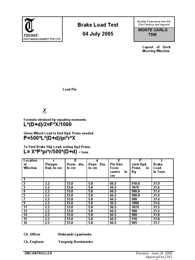 Brake Load Test Procedures | PDF