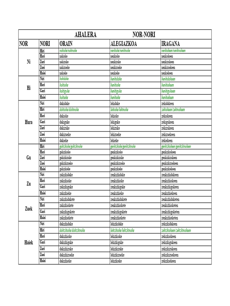 ahalera_perif_NOR_NORI | PDF