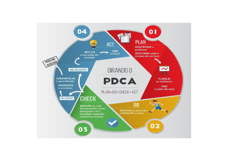 Pdca | PDF