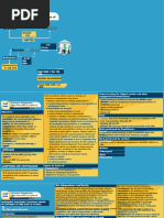 Isae 3000 | PDF | Audit | Internal Control