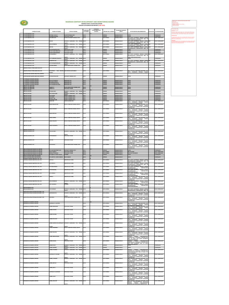 June 2021 MVR | PDF | Receipt | Shipping