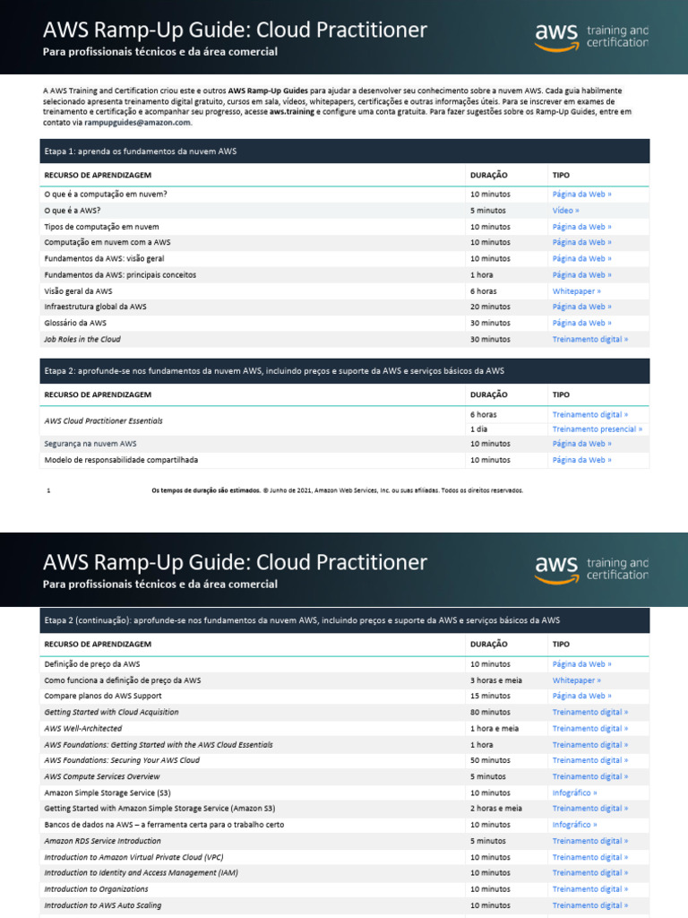 Guia Aws Pdf Amazon Web Services Computação Em Nuvem