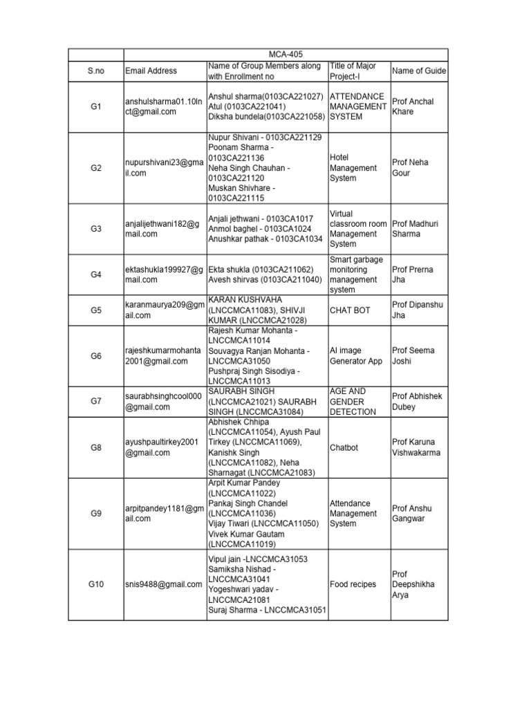 Major Projects Overview for MCA Students | PDF