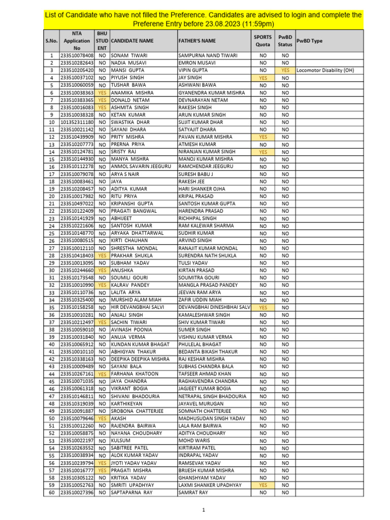 List of PG Candidates - Preference Not Filled | PDF