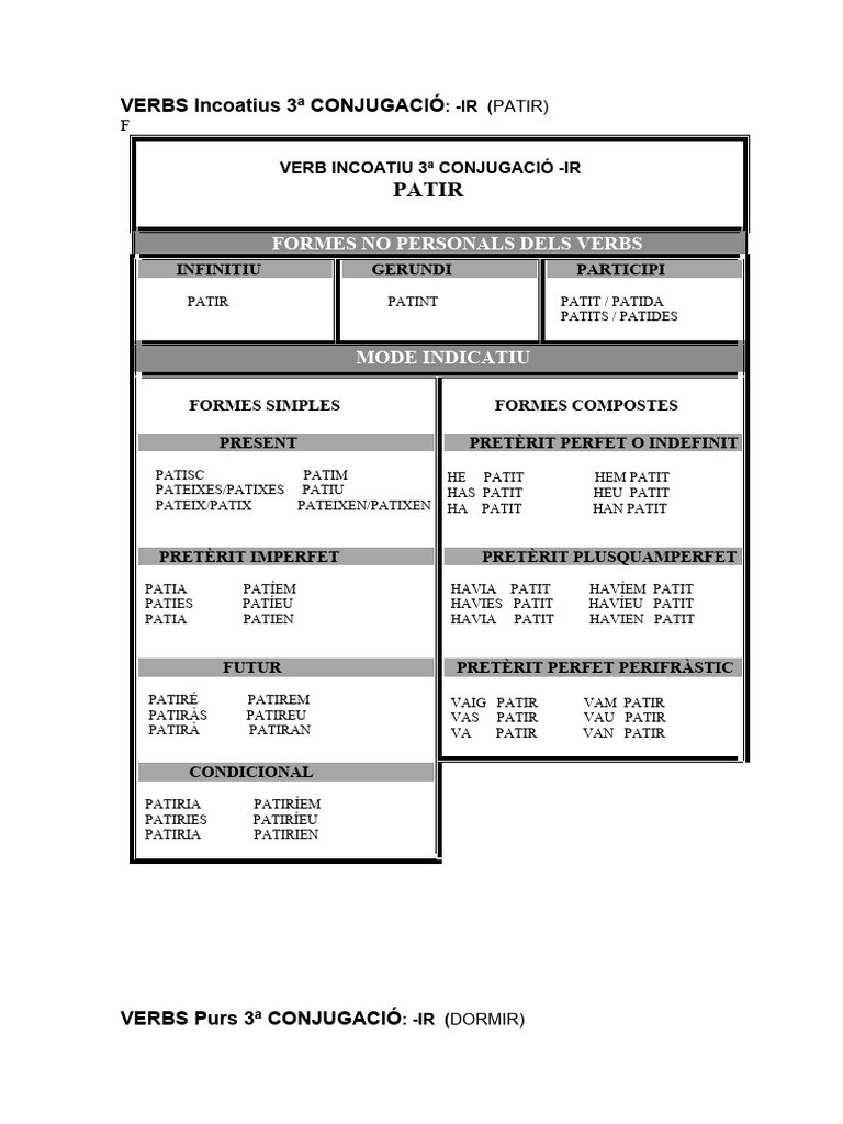 Verbs 3 Conjugació | PDF